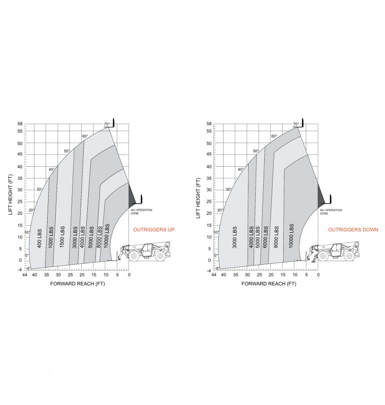 SJ1056 TELEHANDLER | Walter S. Pratt & Sons, Inc