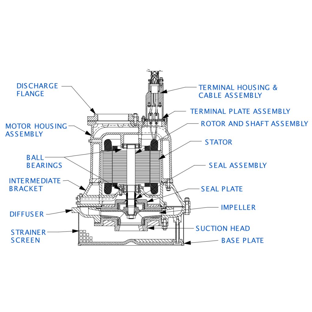 Sub Pump 8"x8" S8C1-E140 | Walter S. Pratt & Sons, Inc