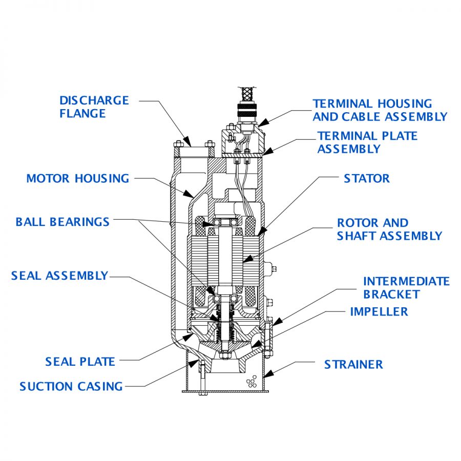Sub Pump 2"x2" S2B1 SlimLine 115V 2HP | Walter S. Pratt & Sons, Inc