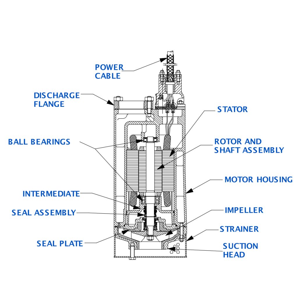 Sub Pump 3"x3" S3B1 SlimLine 230V 6HP | Walter S. Pratt & Sons, Inc