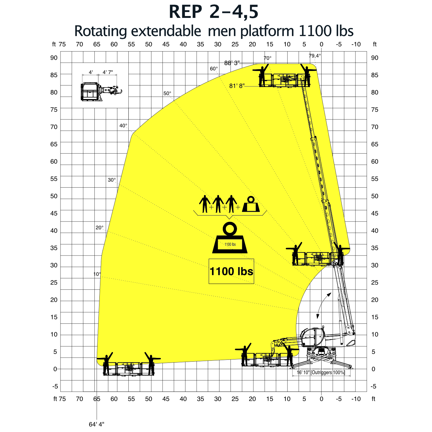 Magni RTH 5.25 Rotating Telehandler - Walter S. Pratt & Sons, Inc
