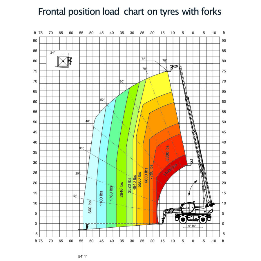 Magni RTH 5.25 Rotating Telehandler - Walter S. Pratt & Sons, Inc