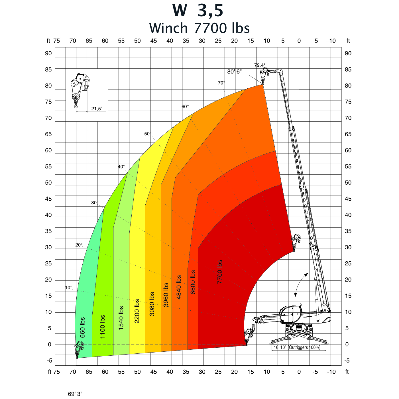 Magni RTH 5.25 Rotating Telehandler - Walter S. Pratt & Sons, Inc