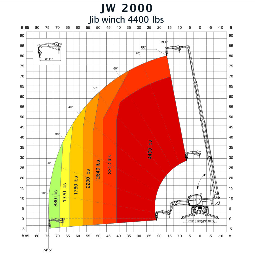 Magni RTH 5.25 Rotating Telehandler - Walter S. Pratt & Sons, Inc