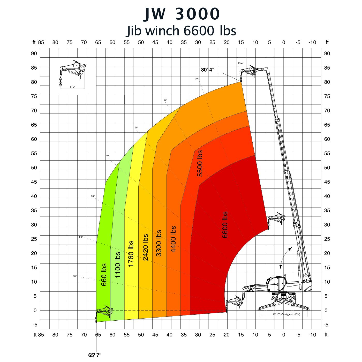 Magni RTH 5.25 Rotating Telehandler - Walter S. Pratt & Sons, Inc