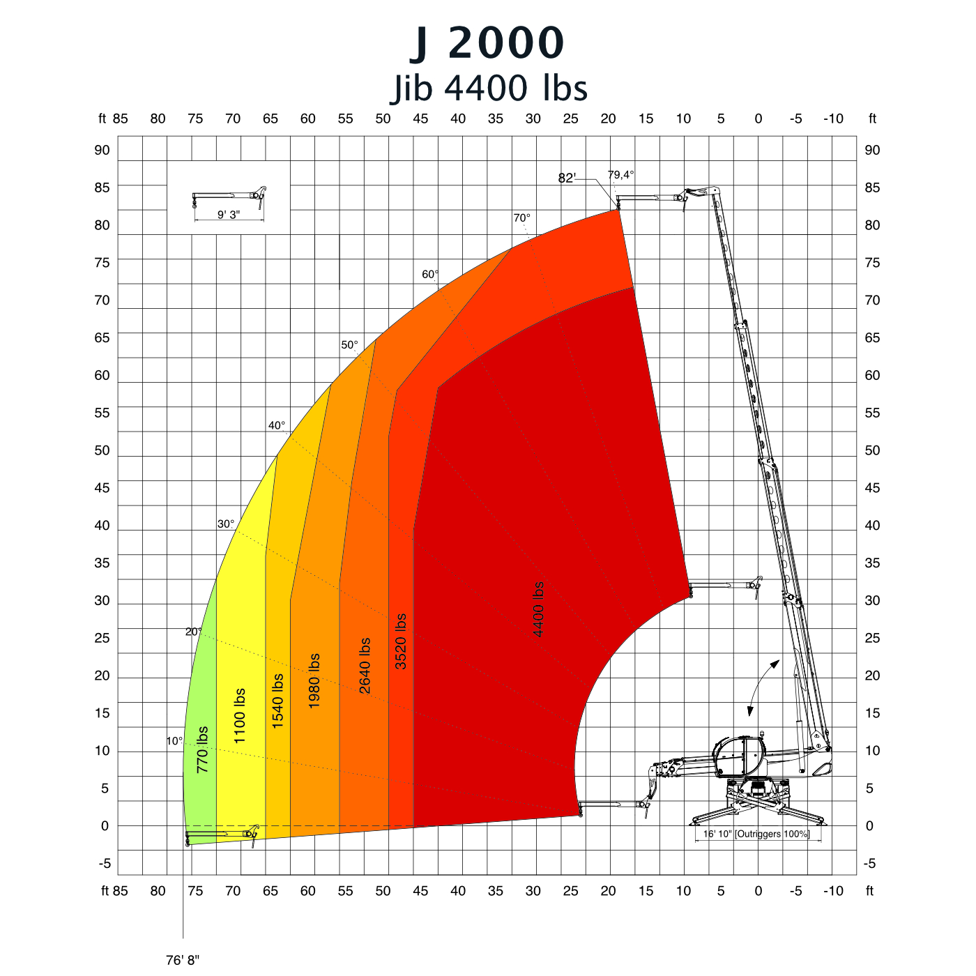 Magni RTH 5.25 Rotating Telehandler - Walter S. Pratt & Sons, Inc