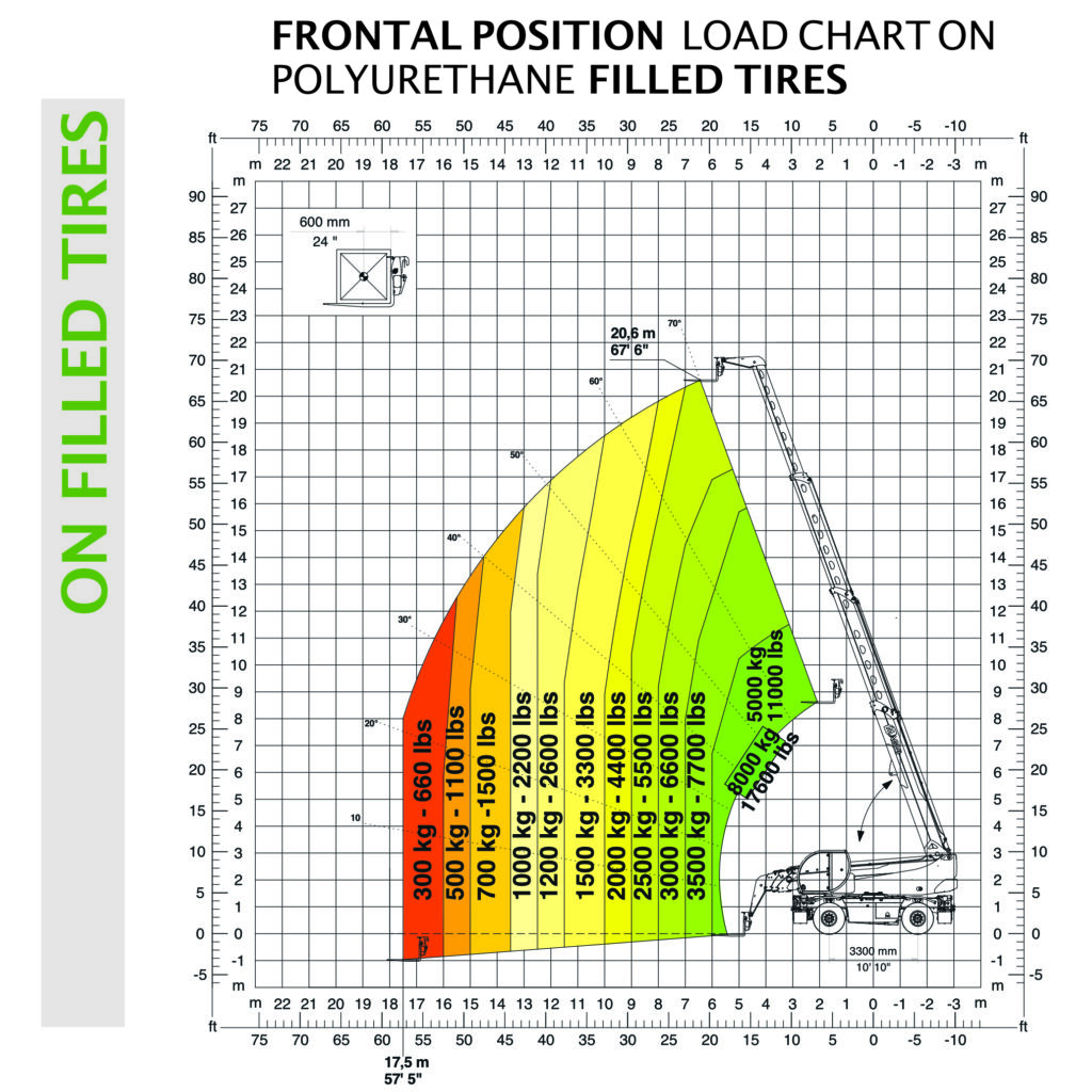 Magni RTH 8.25 Rotating Telehandler - Walter S. Pratt & Sons, Inc