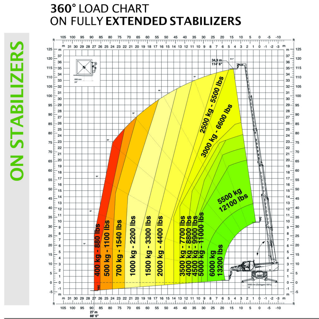 Magni Rotating TeleHandler 6.35 | Walter S. Pratt & Sons, Inc