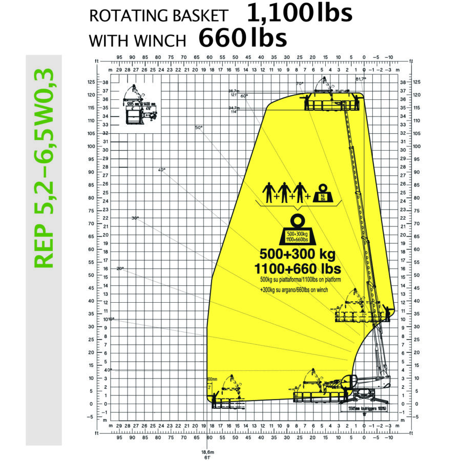 Magni Rotating TeleHandler 6.35 | Walter S. Pratt & Sons, Inc