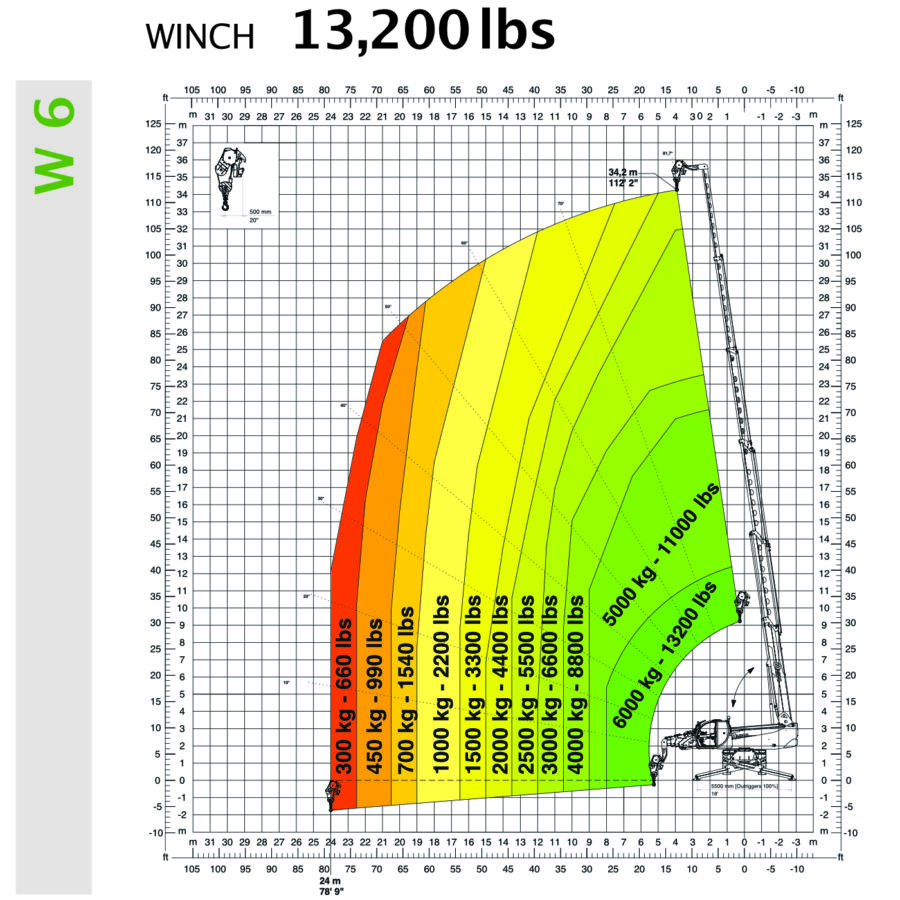 Magni Rotating TeleHandler 6.35 | Walter S. Pratt & Sons, Inc