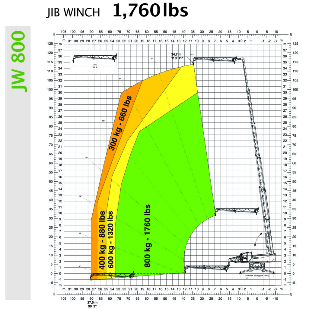 Magni Rotating TeleHandler 6.35 | Walter S. Pratt & Sons, Inc