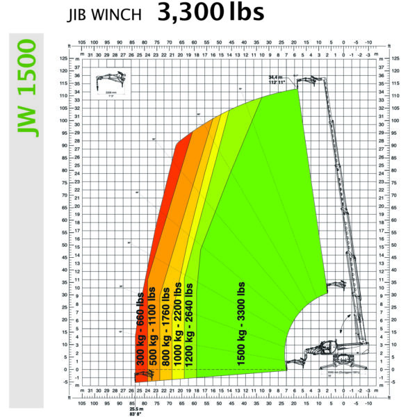 Magni Rotating TeleHandler 6.35 | Walter S. Pratt & Sons, Inc