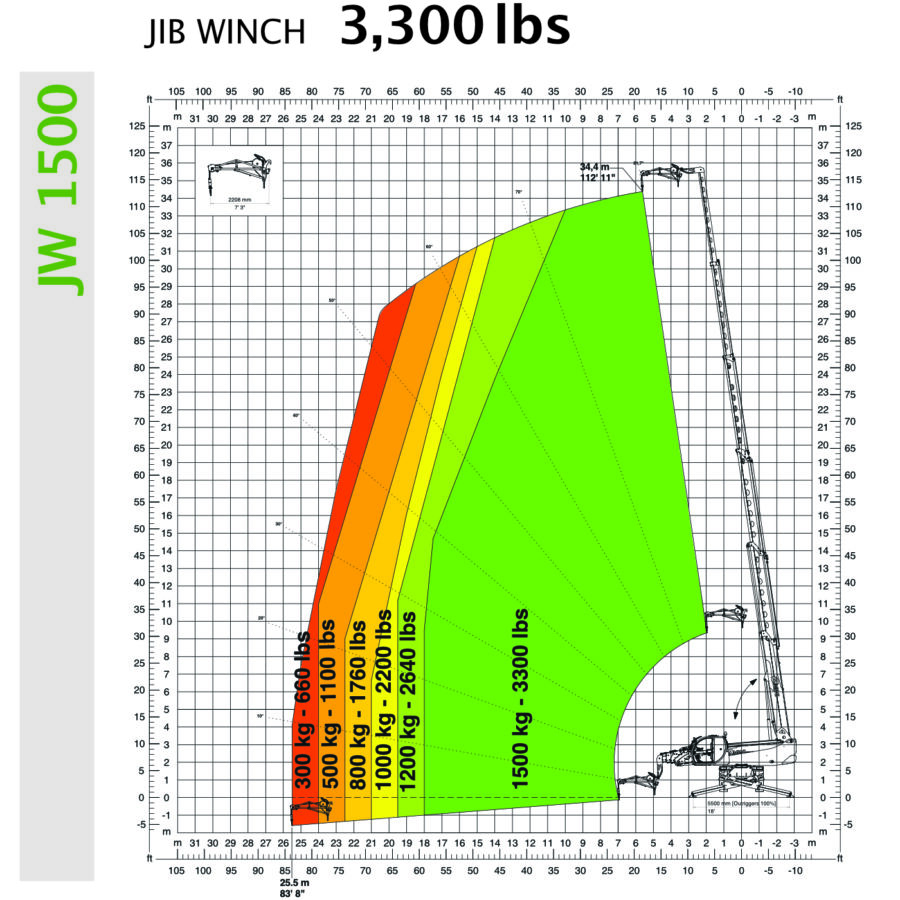 Magni Rotating TeleHandler 6.35 | Walter S. Pratt & Sons, Inc