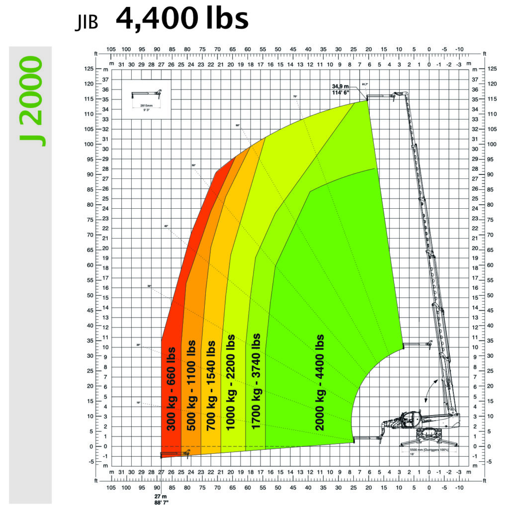 Magni Rotating TeleHandler 6.35 | Walter S. Pratt & Sons, Inc