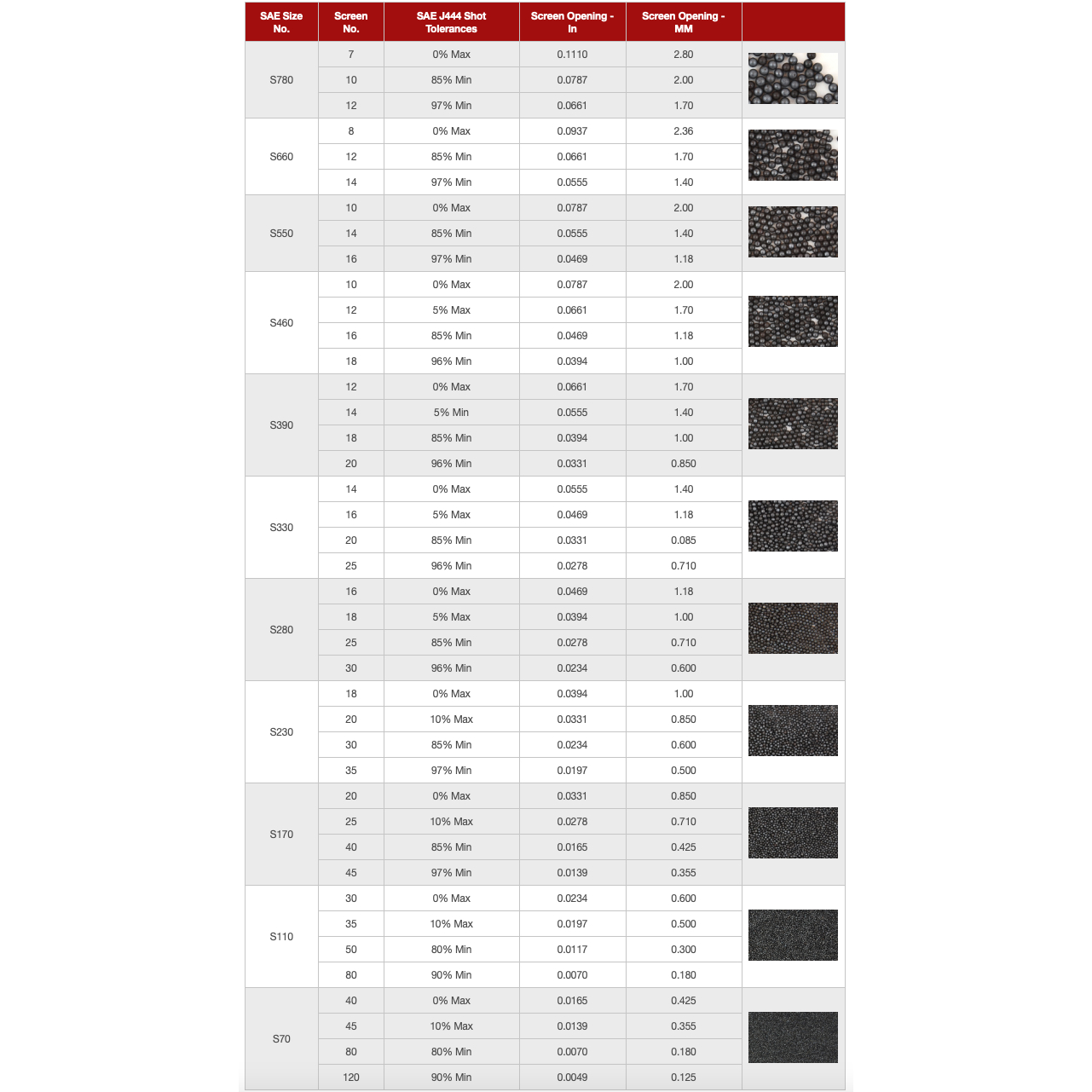 AMASTEEL Steel Shot 460 | Walter S. Pratt & Sons, Inc