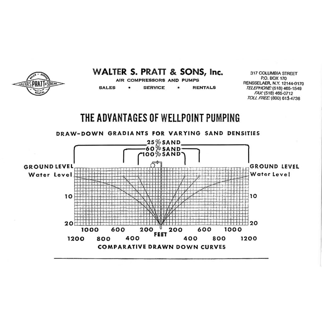 Wellpoint System | Walter S. Pratt & Sons, Inc