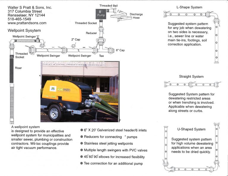 Wellpoint System | Walter S. Pratt & Sons, Inc